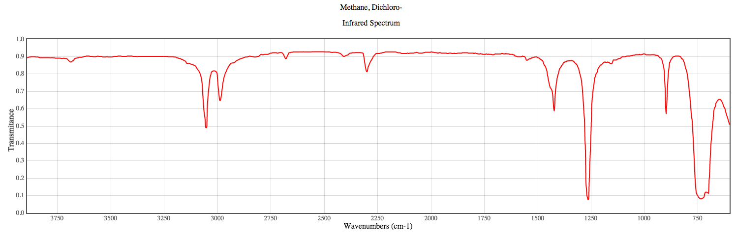 A web page containing Jmol applets